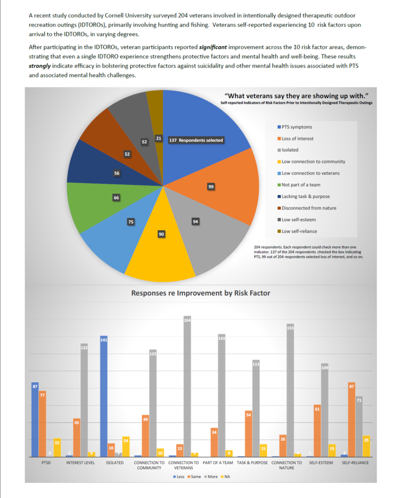 Wounded Warriors in Action Foundation Sponsor A Hero - Support Combat ...